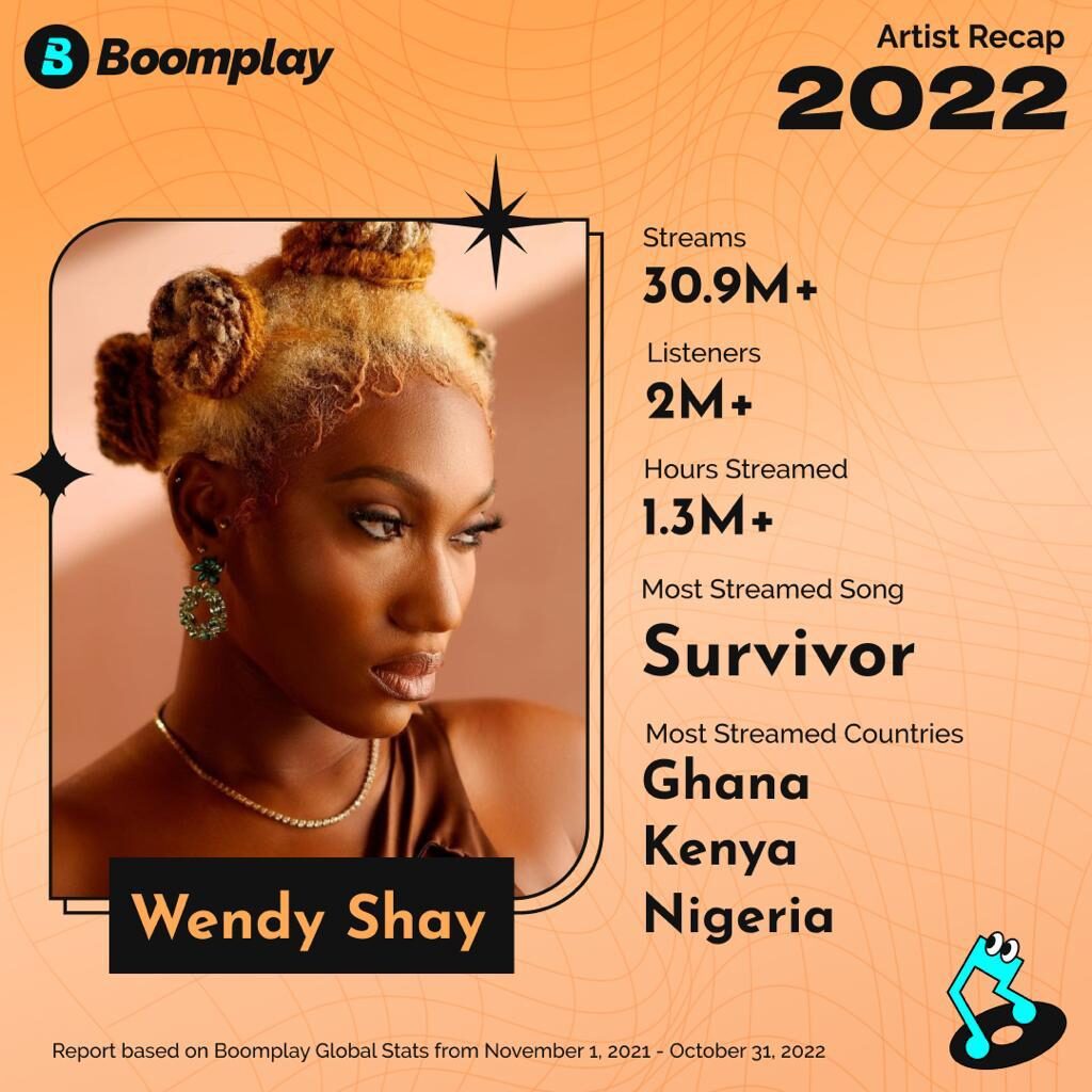 Wendy Shay Tops Boomplay Charts As The Most Streamed Female Artist In 2022 - GhMusicHype